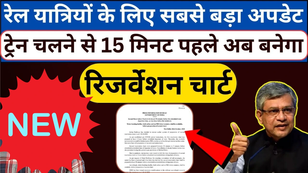 अब सिर्फ 15 मिनट पहले बनेगा रिजर्वेशन चार्ट! रेलवे ने बदला नियम, जानें ...